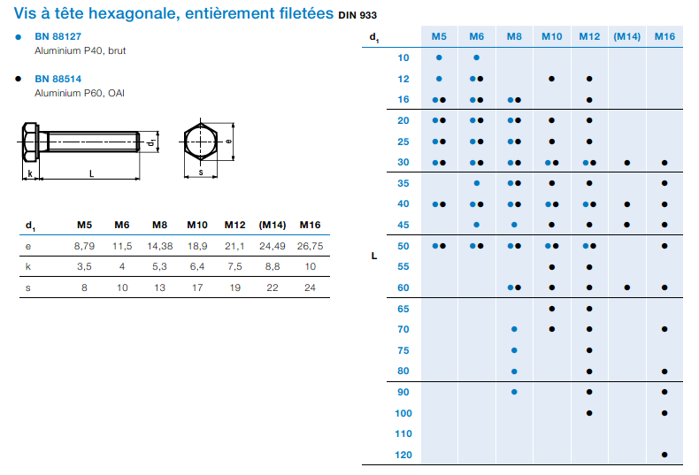 CH Aluminio P40 Bruto Rosca Total Din 933 - Aluminio P40 Bruto - Tornillo de Cabeza Hexagonal ...