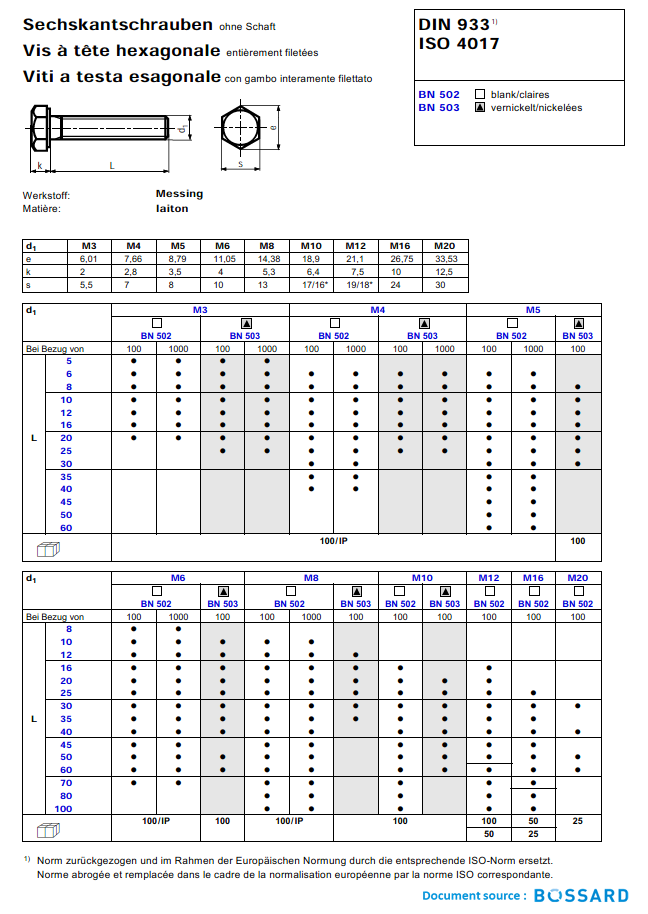 CH Latón Bruto Rosca Total Din 933 - Latón Bruto - Tornillo de Cabeza Hexagonal Estándar ...