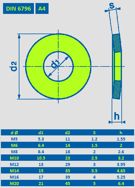 Arandela Cónica Inoxidable A4 Din 6796 - Elástica Cónica DIN 6796 - Arandelas de Seguridad ...