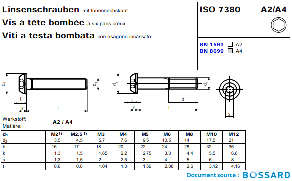 CAHH Inoxidable A2 ISO 7380 - Cabeza Abombada con Hexágono Interior ...