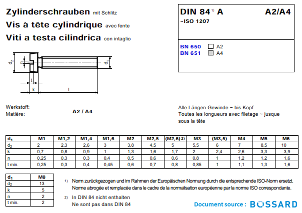 Inoxidable A4 - Cabeza Cilíndrica Ranurada CC Din 84 - Cabeza Cilíndrica - Tornillos para Metales