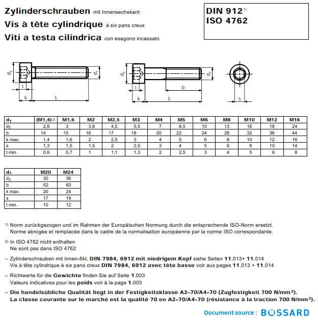 CFHH Acero 8.8 Galvanizado Bicromatado Rosca Parcial Din 912 - Acero 8.8 Galvanizado Bicromatado ...
