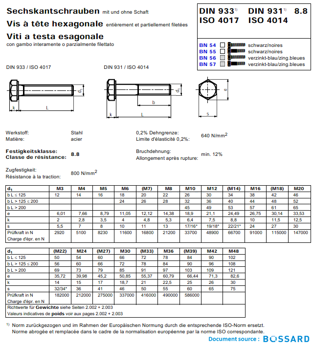 CH Acero 8.8 Z.Bicromatado Rosca Parcial Din 931 - Acero 8.8 Galvanizado Bicromatado - Tornillo ...